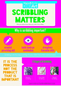 What You Need to Know About Your Child's Scribbles - Innovation Kids Lab