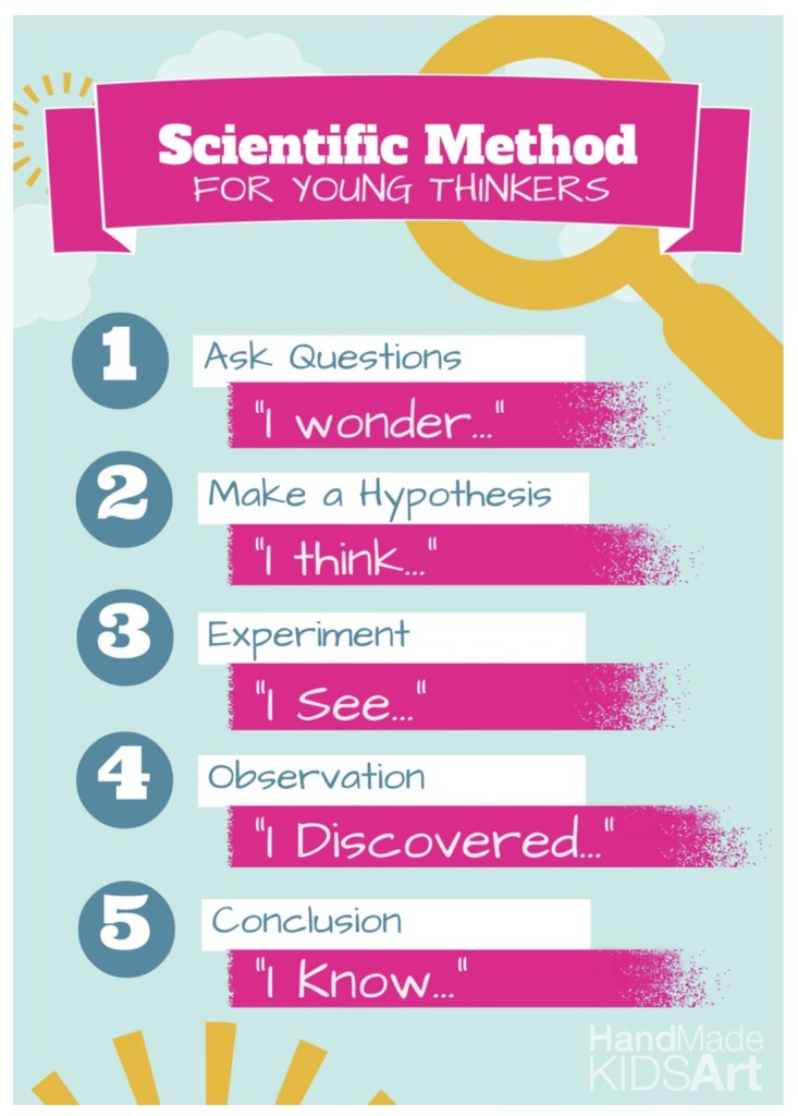 Shadow Superhero Signals - Innovation Kids Lab