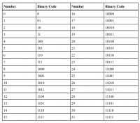 Birthday Binary Code for Kids - Innovation Kids Lab